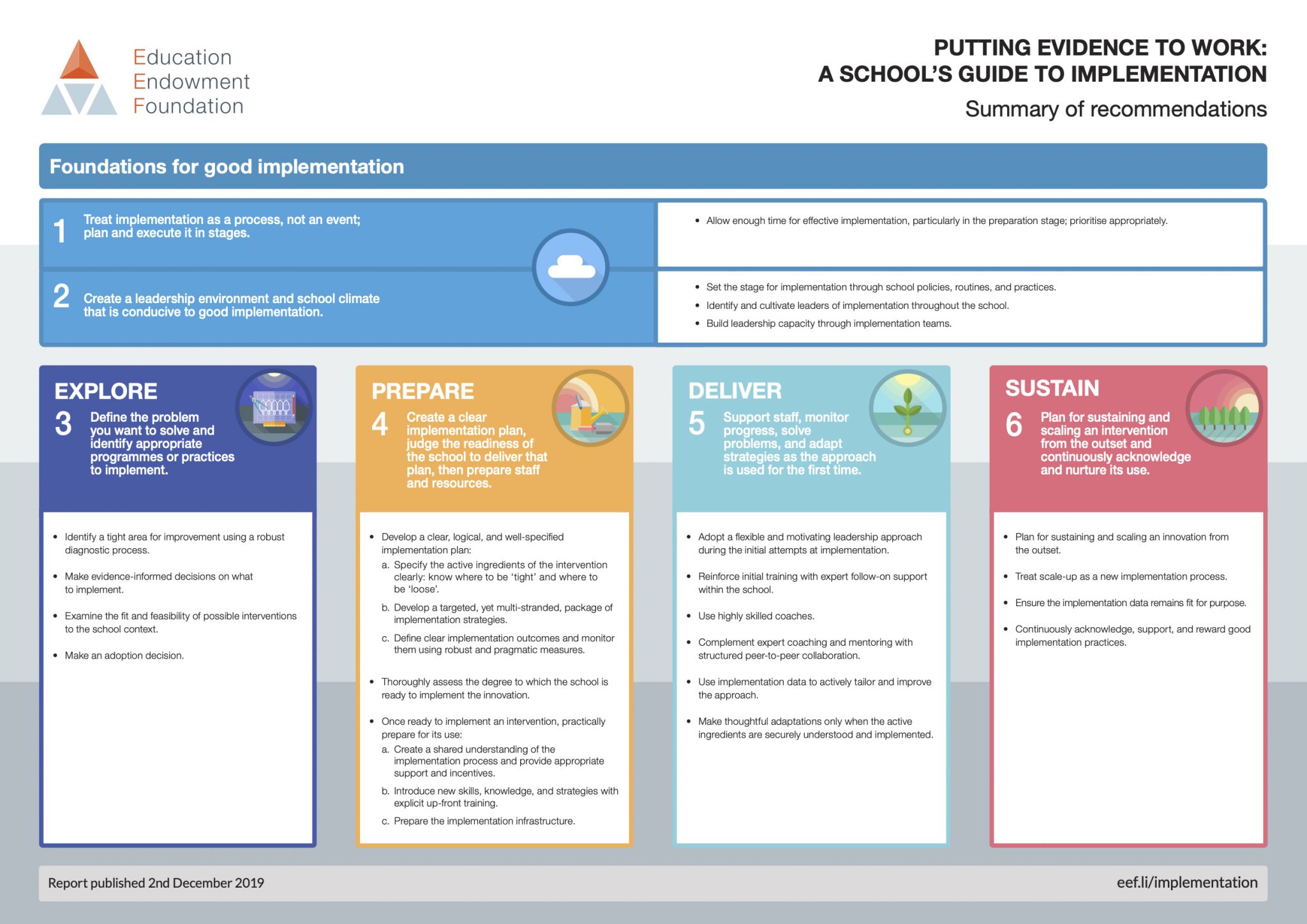 The Mirror: Effective Professional Development - Let's Think in English