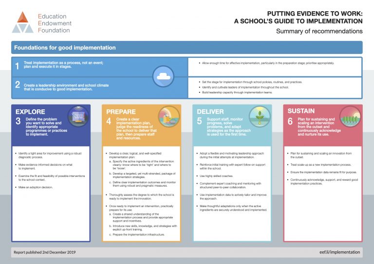 The Mirror: Effective Professional Development - Let's Think in English